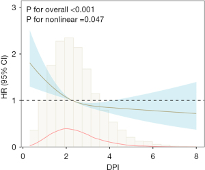 Potassium and survival outcomes in asthma patients: evidence from a ...
