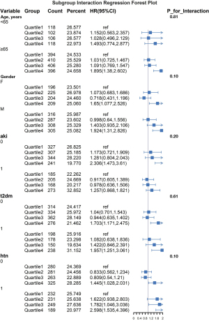 Association between stress hyperglycemia ratio and 28-day all-cause ...