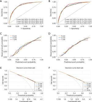 Marital status and competing risks of mortality in non-small cell lung ...