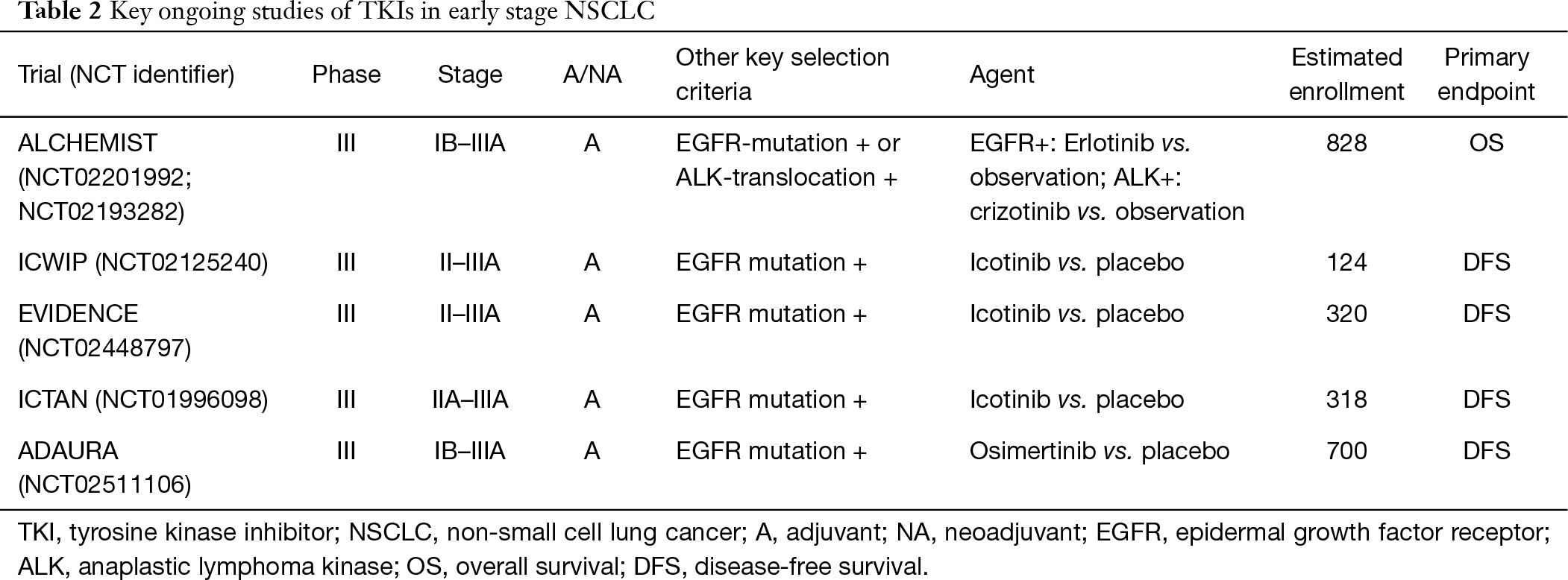 Changes in store for early-stage non-small cell lung cancer - Sandler ...