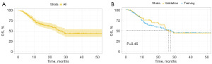 A nomogram for predicting overall survival in advanced hepatocellular ...