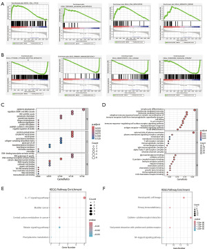 Identification of molecular subtypes for breast cancer based on ...