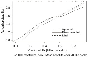 Ultrasound and immunohistochemical predictors of neoadjuvant ...