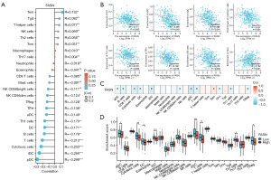 Fatty acid metabolism-related signature suggests an oncogenic role of ...