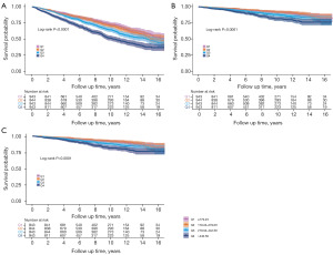 Association of the aggregate index of systemic inflammation in cancer ...