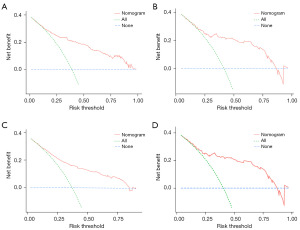 LASSO-based nomograms predict early death in small cell lung cancer ...