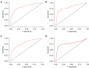 LASSO-based nomograms predict early death in small cell lung cancer ...