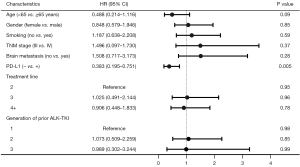 Efficacy of immunotherapy in advanced ALK-rearranged non-small cell ...