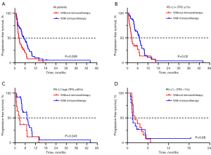Efficacy of immunotherapy in advanced ALK-rearranged non-small cell ...