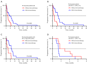Efficacy of immunotherapy in advanced ALK-rearranged non-small cell ...