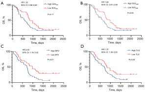 Metabolic tumor volume on 18F-fluorodeoxyglucose uptake as prognostic ...