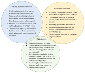 Implementation of lung cancer multidisciplinary teams: a review of ...