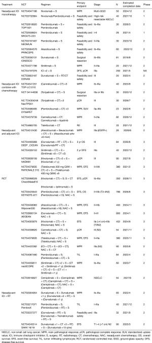 Expert consensus on perioperative treatment for non-small cell lung ...