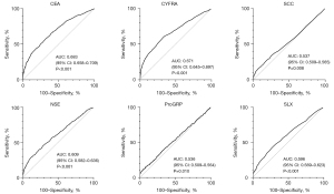 lung cancer tumor markers