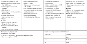 Deep vein thrombosis and pulmonary embolism following lung resection ...