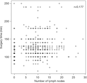 VATS mediastinal lymph node dissection: surgical technique and ...