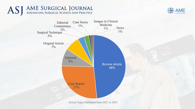 ASJ is officially indexed by Emerging Sources Citation Index (ESCI ...