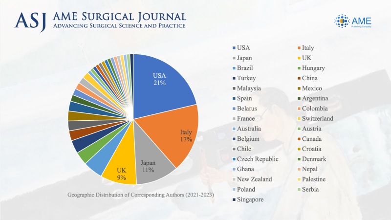 ASJ is officially indexed by Emerging Sources Citation Index (ESCI ...